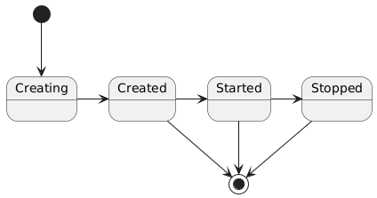 Playground to try out various diagrams - AllFunds Wiki